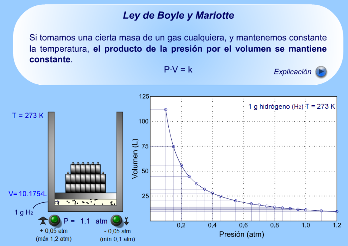 Grado 10° – ElCientífi.co